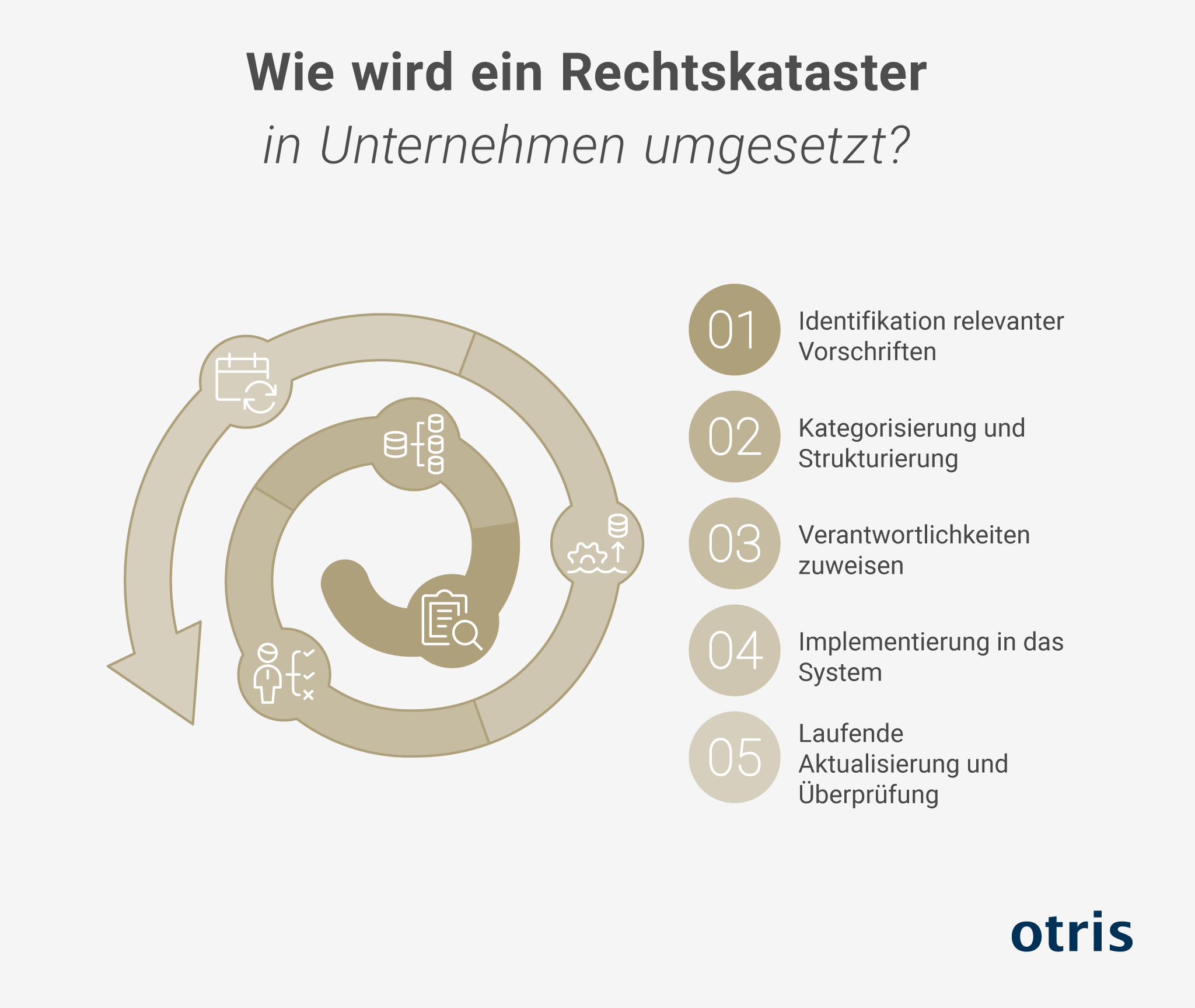 Rechtskataster: Definition, Anwendung, Nutzen