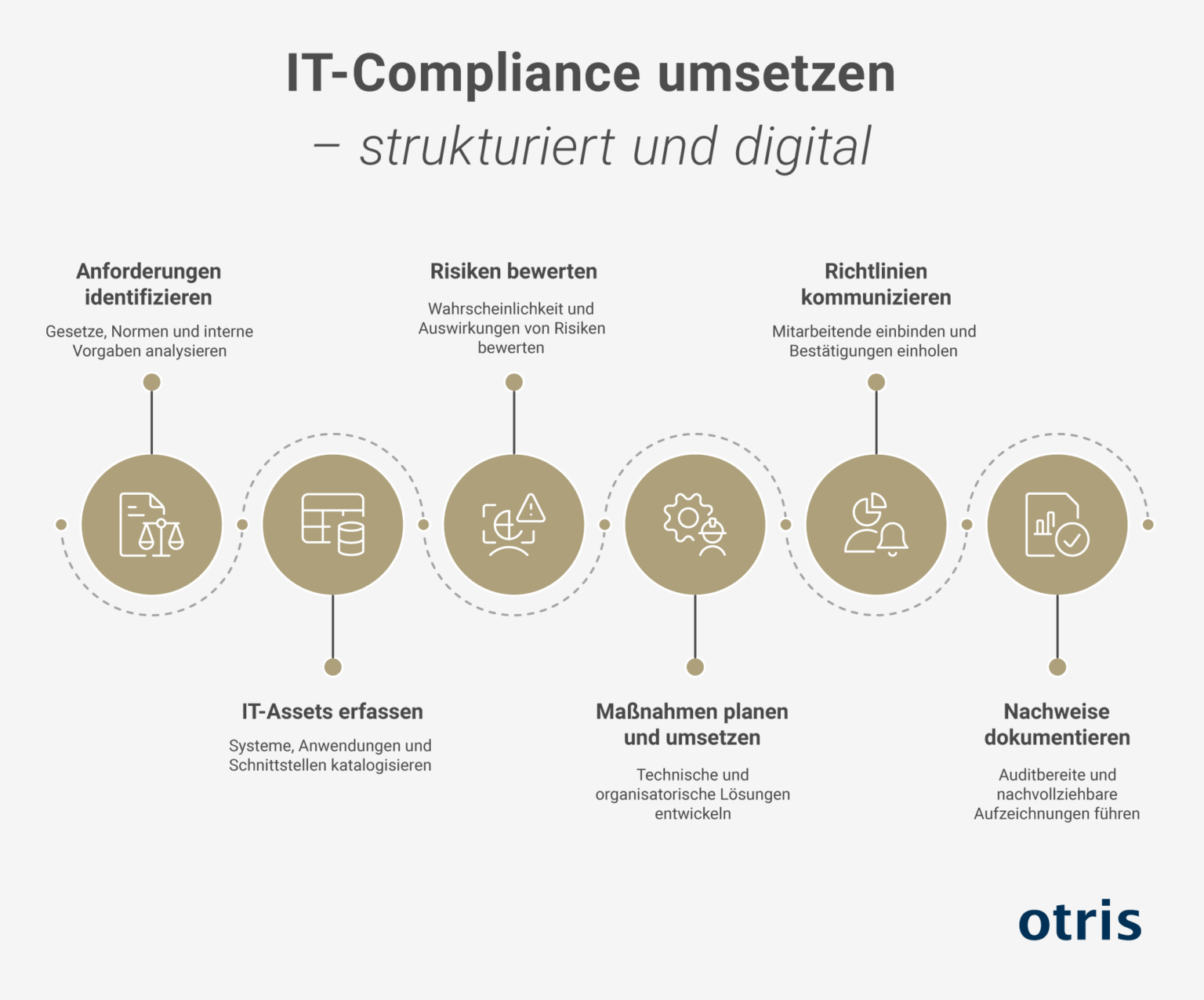 Was ist IT-Compliance? Definition, Anforderungen & Umsetzung