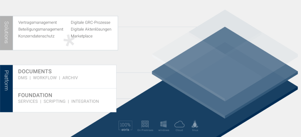 otris solution platform | otris software